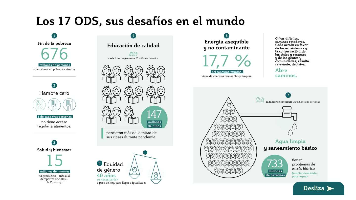 Los desafíos de los ODS en el mundo Los desafíos de los ODS en el mundo